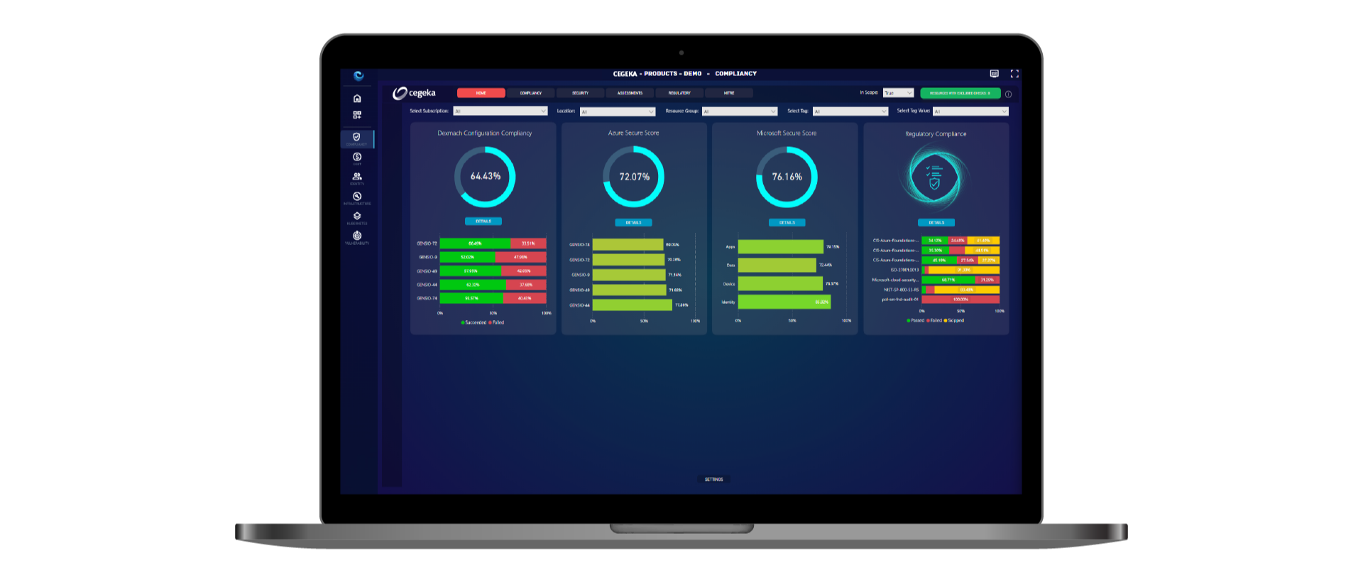 Optimize the cloud with Cegeka Smart Cloud Insights dashboards